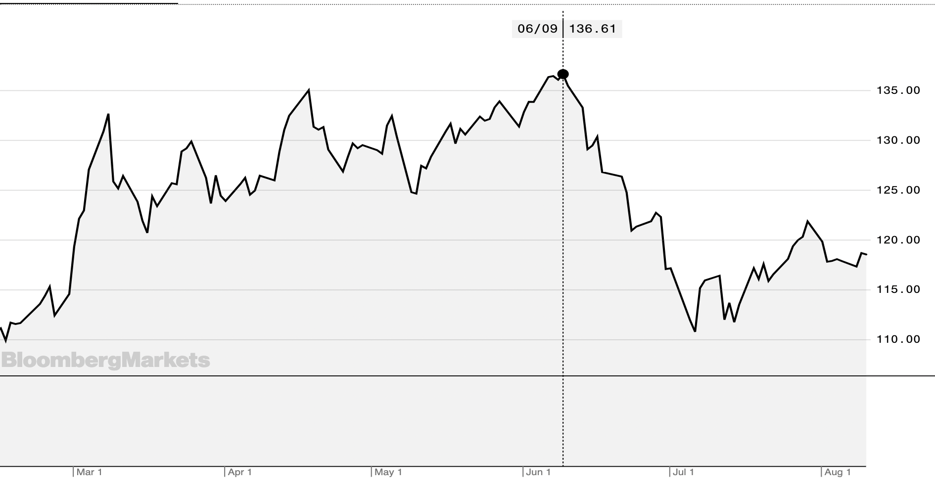 2022 liepos rezultatai - LĖTAS PELNAS